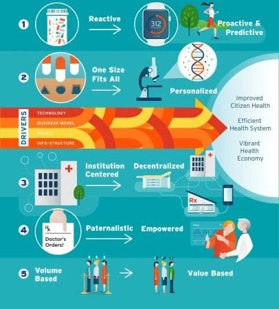 Is Preventive Care the Secret to a Long, Happy, and Healthy Life ...