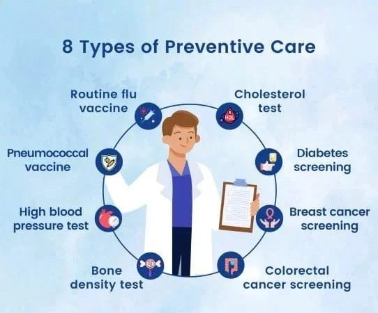 Why Preventive Care Is Important – Houston Family Physicians PA